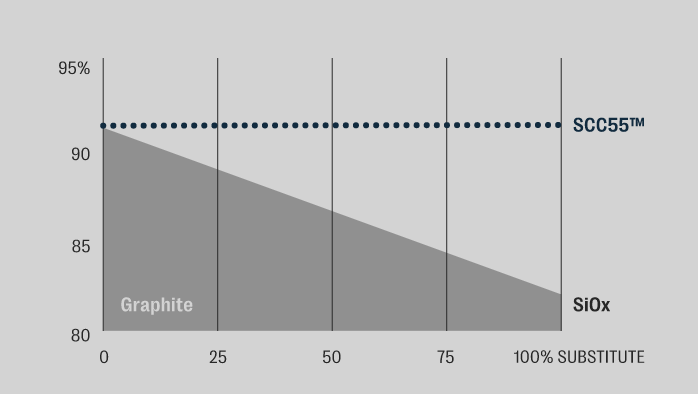 21家国内外硅基负极材料企业盘点_搜狐汽车_搜狐网