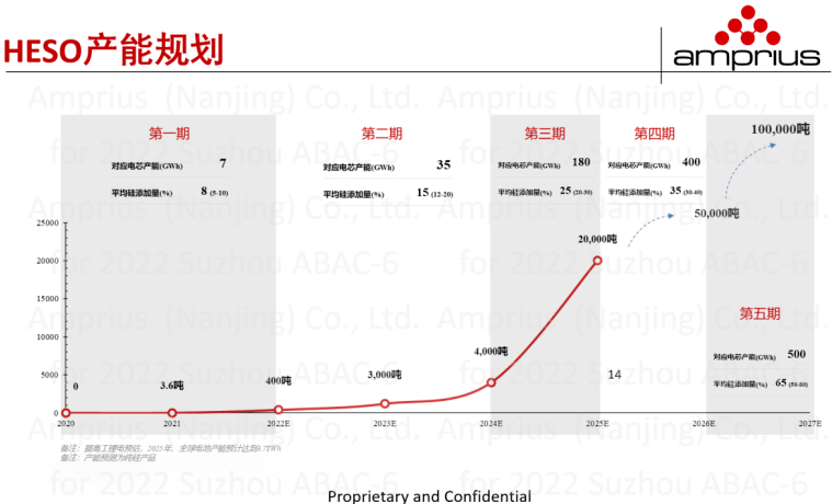 21家国内外硅基负极材料企业盘点_搜狐汽车_搜狐网