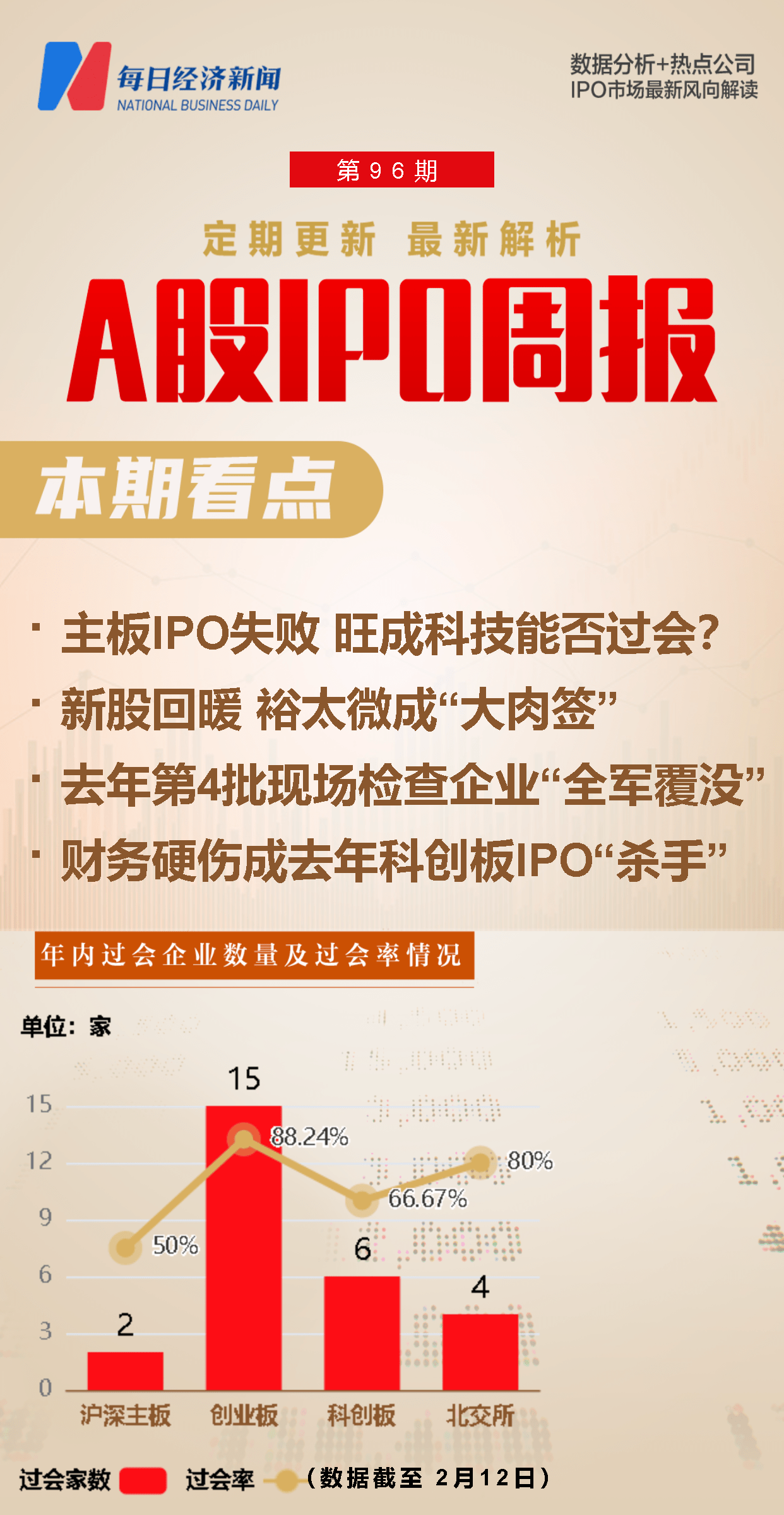 每经IPO周报第96期丨上周无新股上会 2022年第四批现场检查IPO企业已“全军覆没”_公司_科技_电气