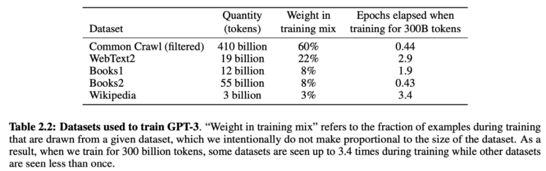 高能技巧！60 行 NumPy 代码 从头实现一个 GPT_input_文本_n_vocab