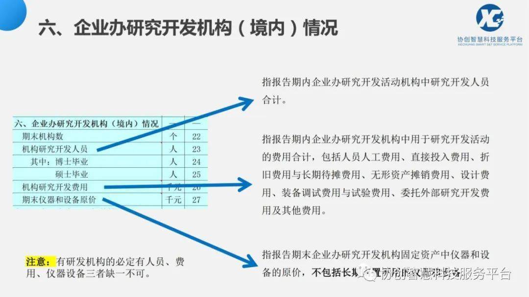 统计局年报（表107-1、107-2）填报说明_平台_福建省_科技