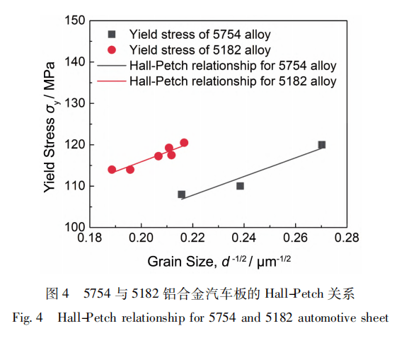 汽车轻量化用铝合金材料应用技术研究_搜狐汽车_搜狐网