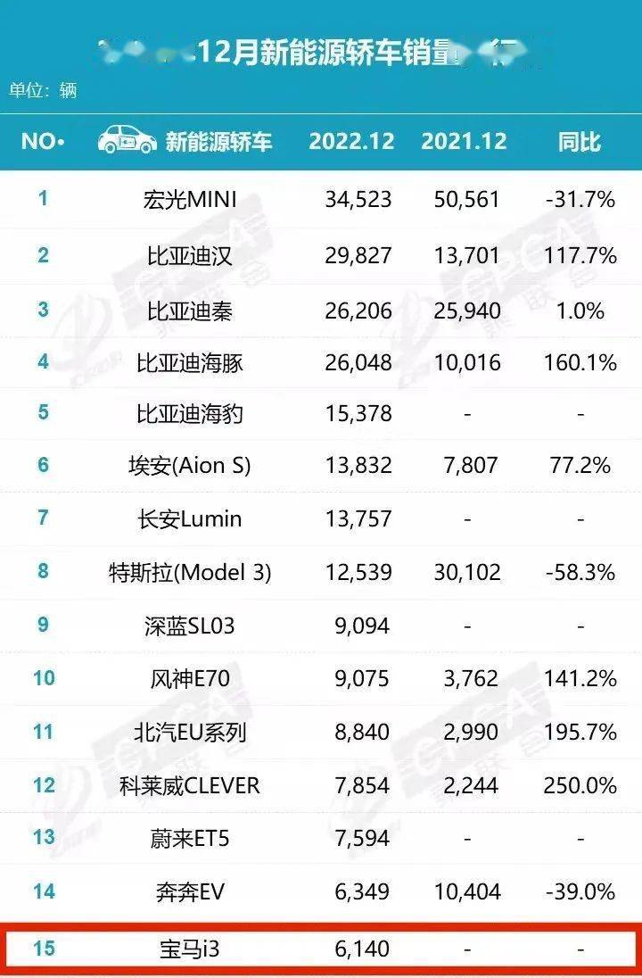 宝马iX3和i3，谁的性价比更高？_搜狐汽车_搜狐网