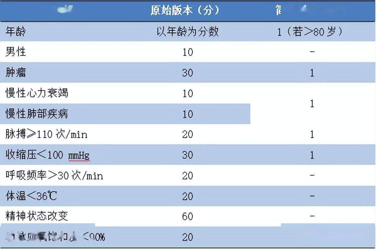 肺栓塞的早期识别与处理策略_诊断_评分_临床