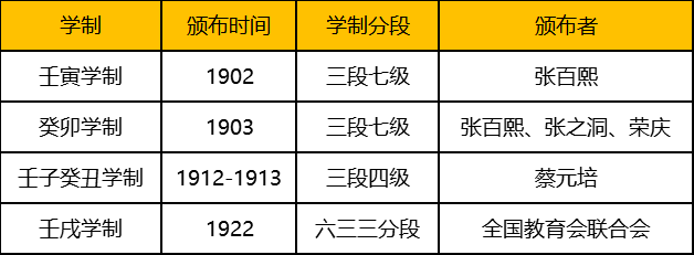 山香教研库︱旧中国学制沿革易混知识点,你必须要会!教育师范我国