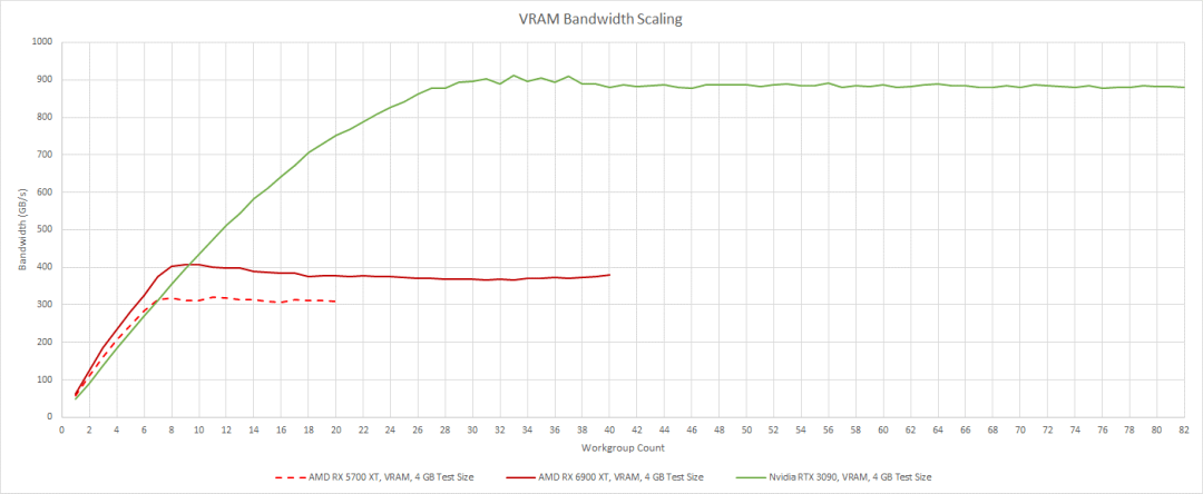 【半导体】深度解读AMD的GPU架构_指令_单元_光线