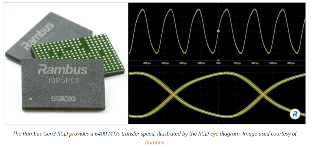 Rambus利用RCD技术实现6.4GT/s DDR5!_内存_性能_芯片