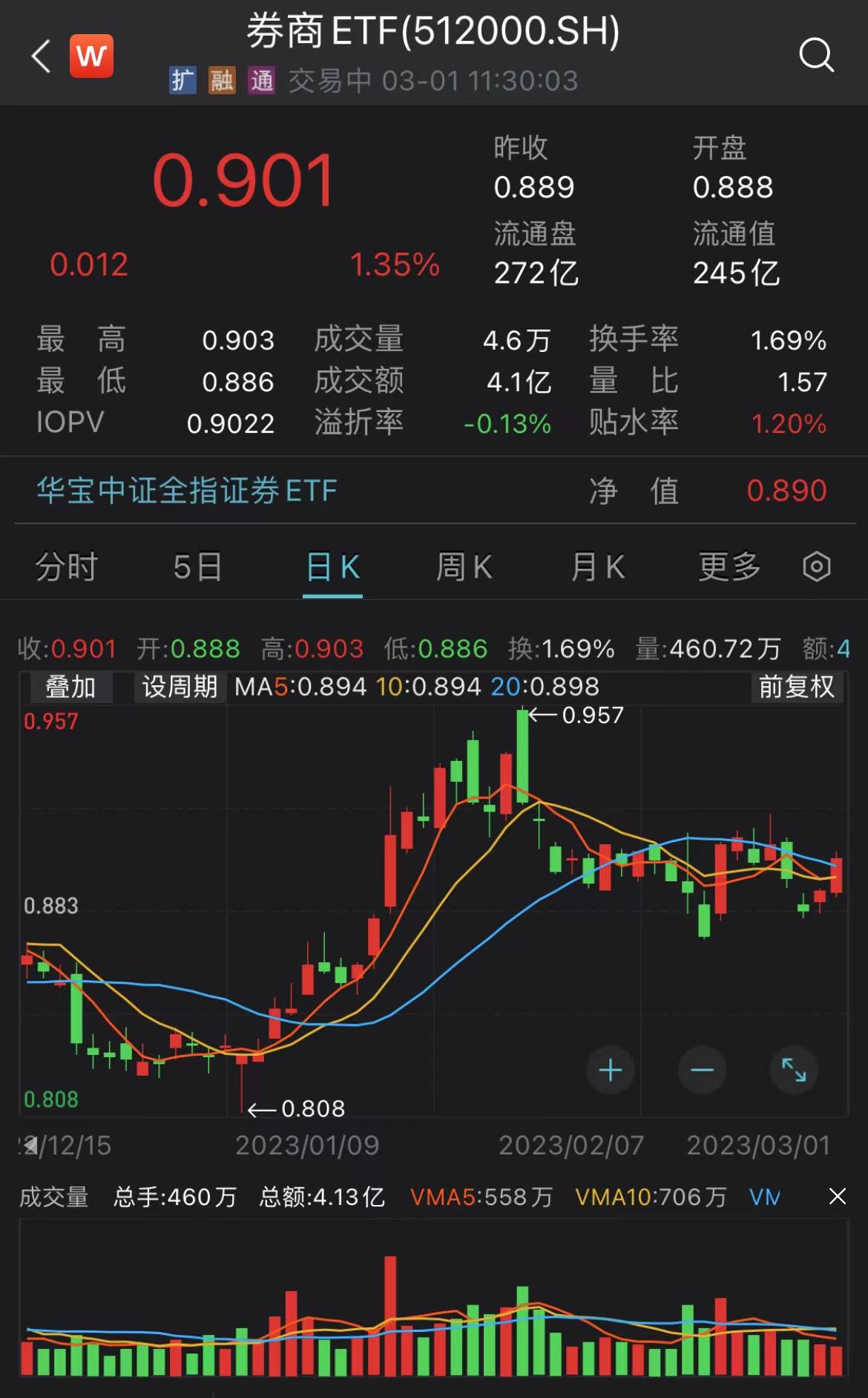 沪指强势收复3300剑指前高，券商集体上涨，哈投股份涨停，券商ETF（512000）持续拉升冲击两连阳！_板块_建议_政策