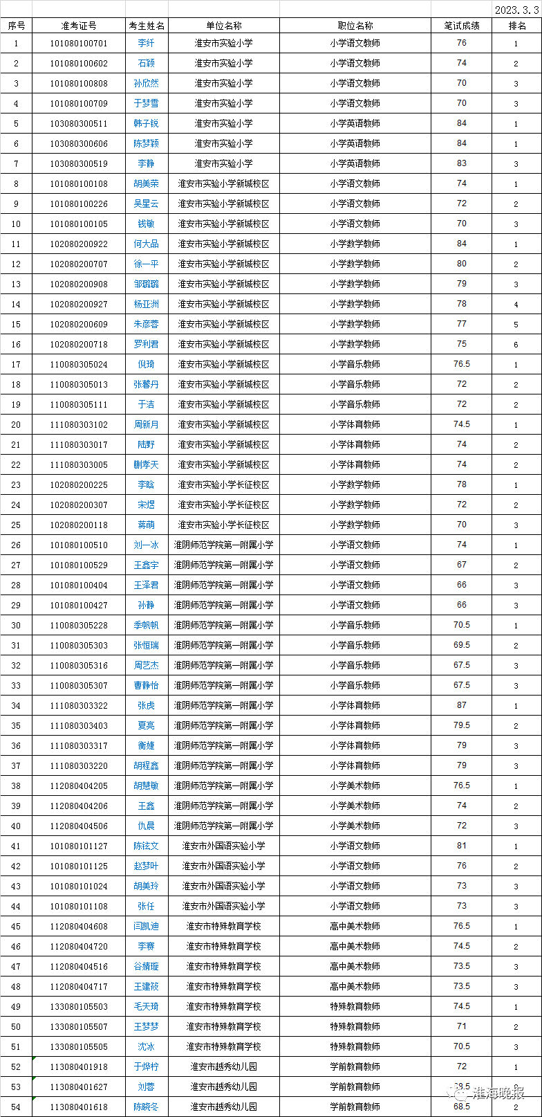 刚刚,淮安市教育局发布!投资发展网友