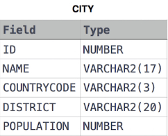 每日一练 | Data Scientist & Business Analyst & Leetcode 面试题 1595_where_time_an