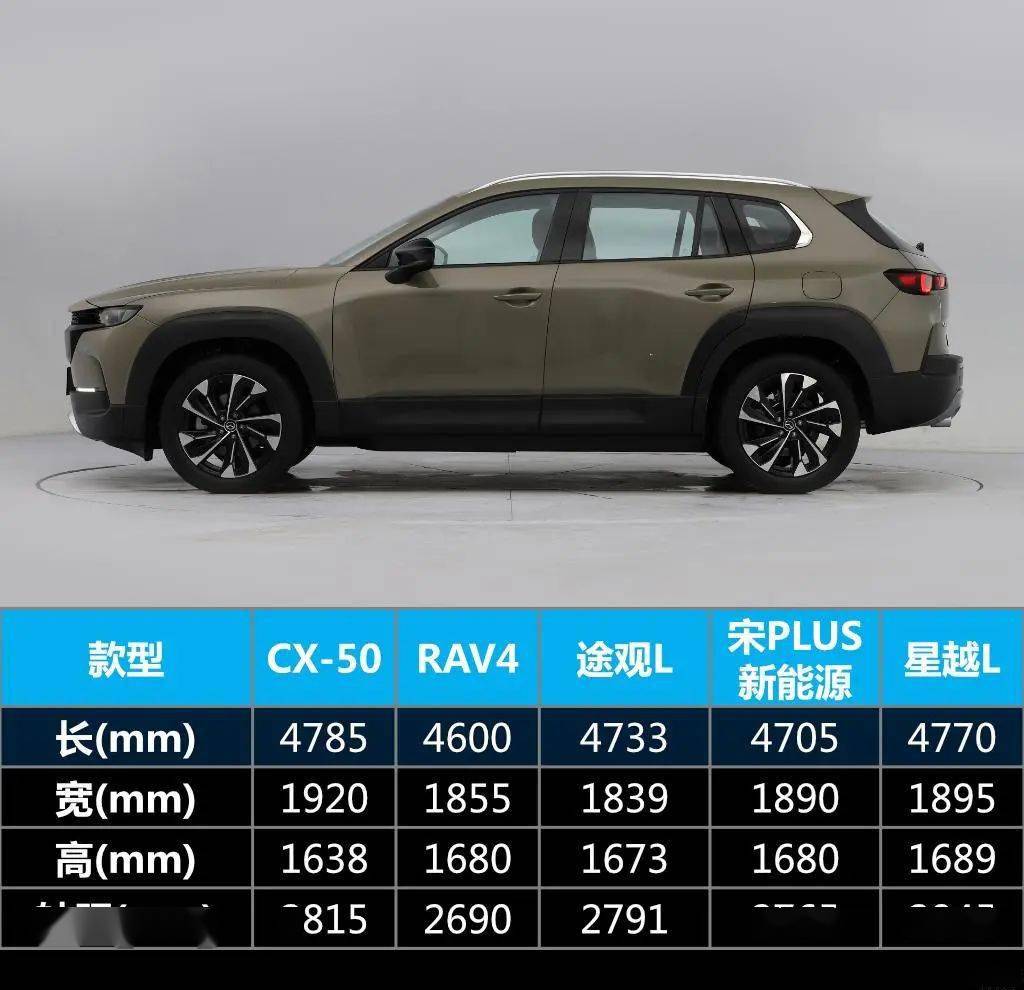 2.5L+6AT，轴距超途观L，还可智能变缸，CR-V的新对手！_搜狐汽车_搜狐网