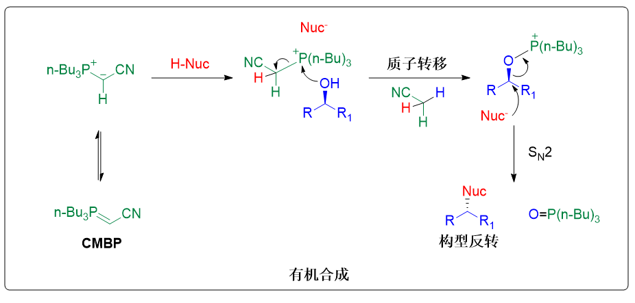 Mitsunobu反应，除了DEAD, 了解一下Tsunoda试剂！_at_was_mmol
