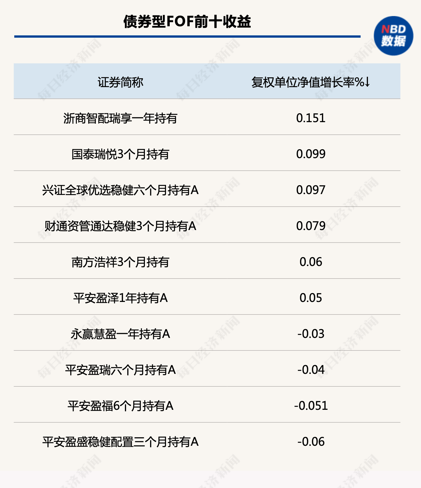 偏股FOF上周收益欠佳，市场风格变化影响持仓胜率，宽基类产品赎回压力大_基金_业绩