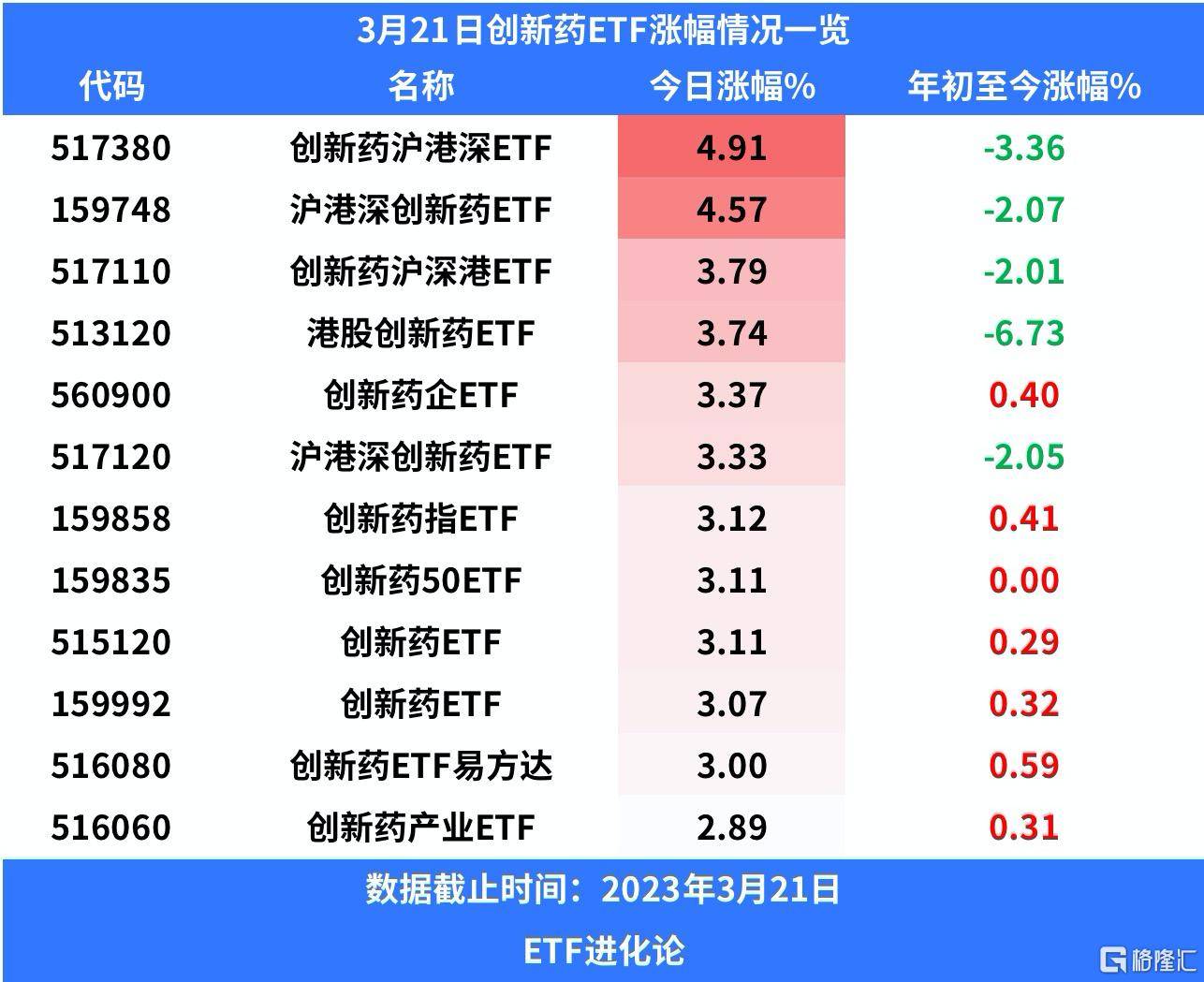 龙头业绩大增，创新药沪港深ETF涨近5%_医疗_板块_医药