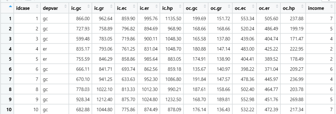 离散选择模型DCM简介及R实例_Logit_方案_假设
