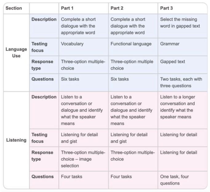 【国际学校入学考试全解析】OPT_测试_Oxford_部分
