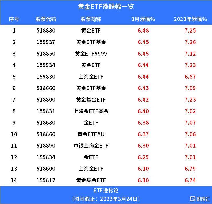风暴来袭！8200亿存款大逃亡_黄金_多家银行_分红