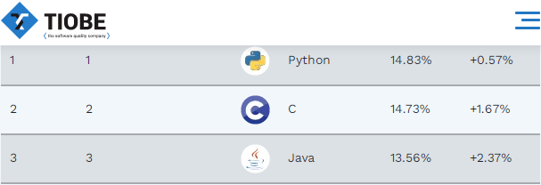 结算本月做过的私活，我赚了4w！_爬虫_技术_Python