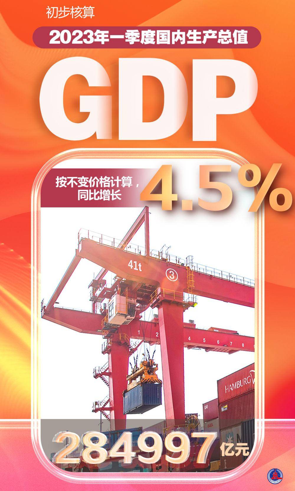 2023年一季度我国GDP同比增长4.5%_张楠_牟宇_姜克红
