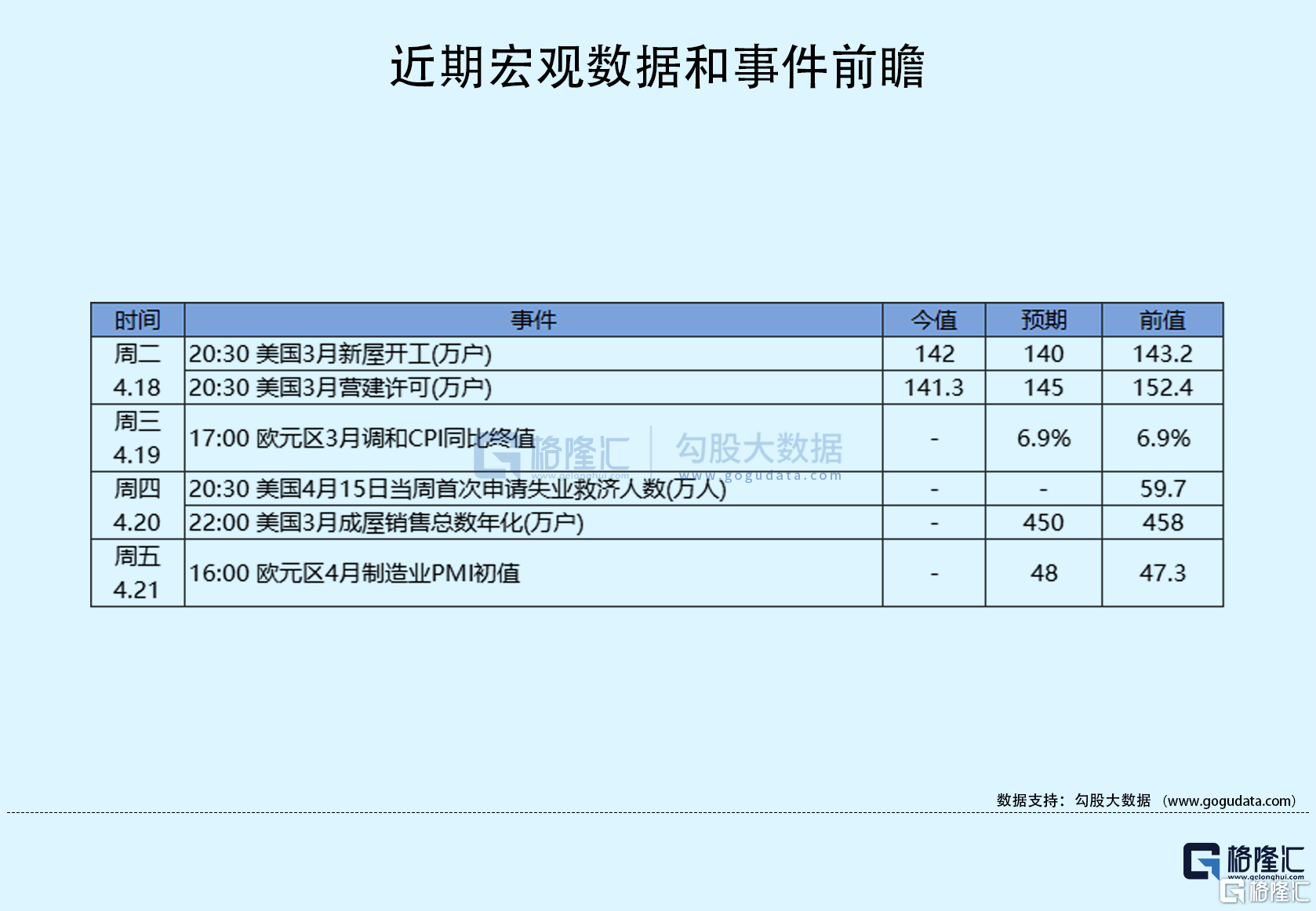 隔夜美股全复盘419 奈飞盘后转涨,此前一度跌超10,q1新增流媒体用户、q2营收指引均逊于预期,同时上调全年现金流预期;三大股指均接近平收,wsb概念股、热门中概股多数低收美国