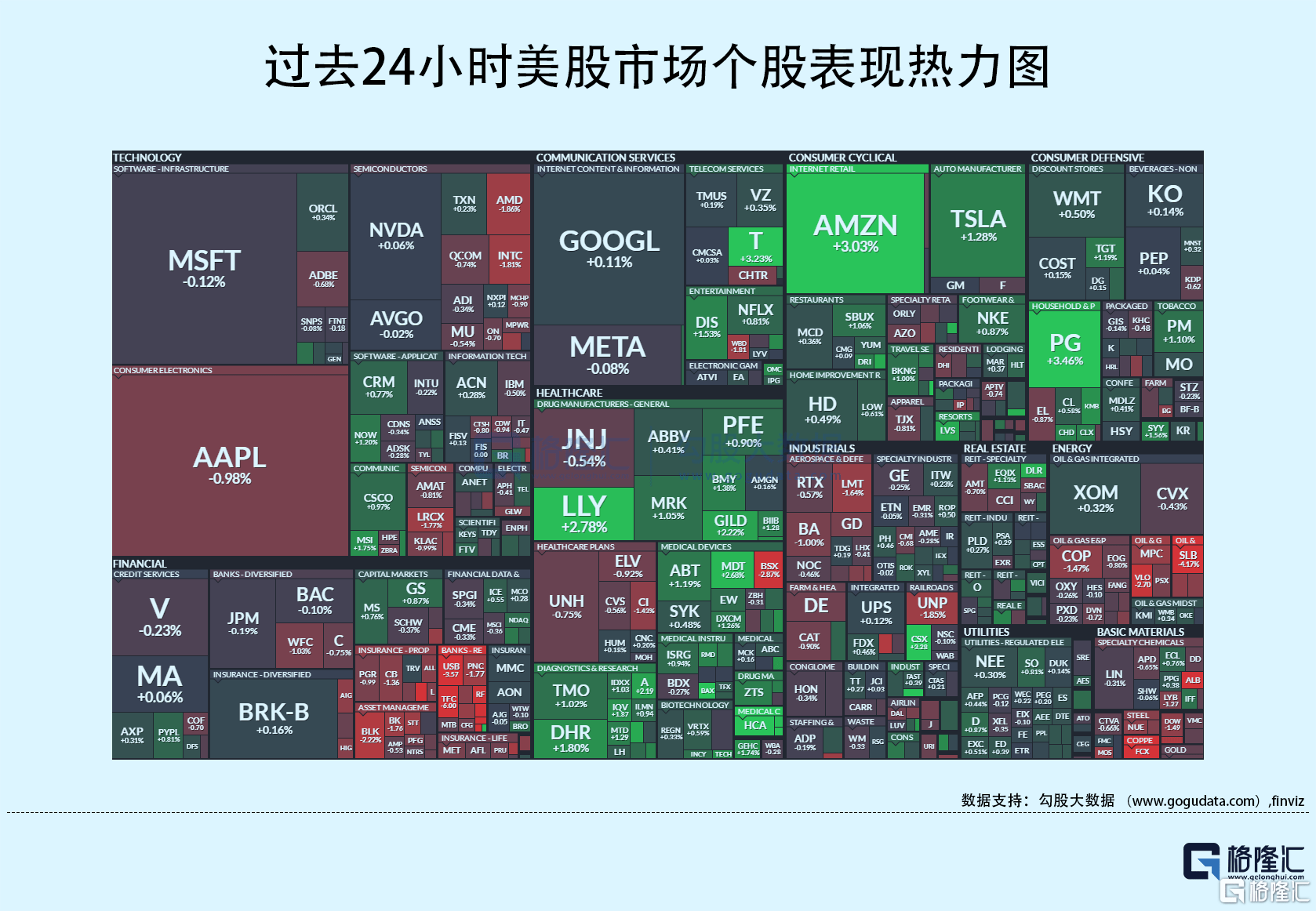 隔夜美股全复盘422 Pmi重燃通胀担忧，三大股指微涨，热门中概股多数低收；佳裕达物流jyd上市首日大涨26，盘中一度上涨150特斯拉美国银行业 