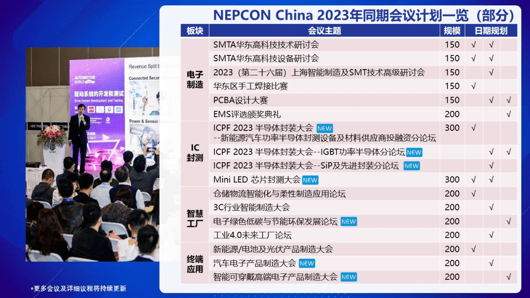 覆盖四大主题，NEPCON China 2023同期会议活动规划抢先看！_制造_电子_展览会
