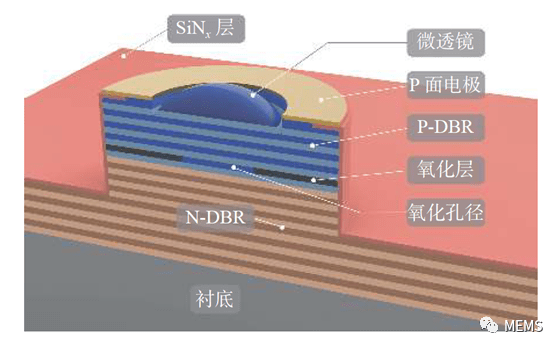 用于量子传感的窄线宽无磁VCSEL_应用_高温_器件