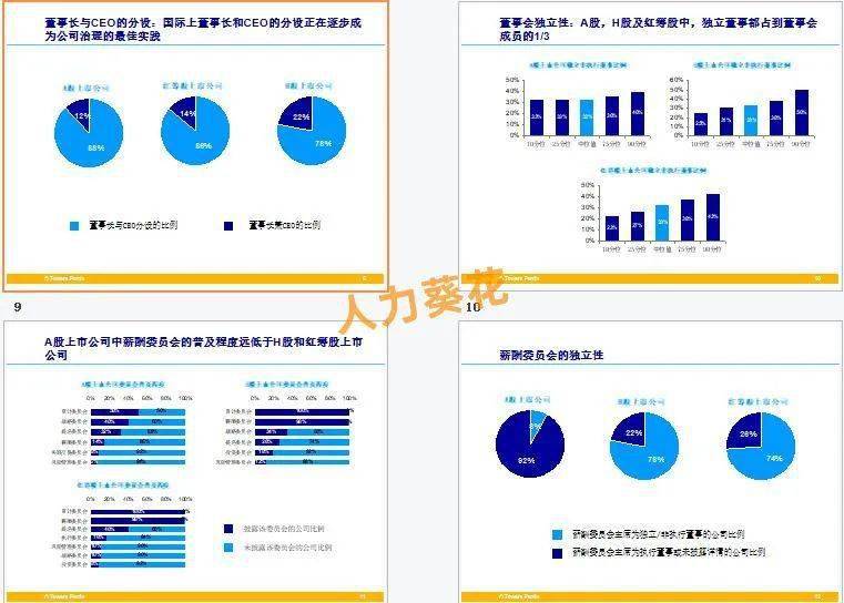 2023最新薪酬报告(各行业、各岗位).pdf_ppt_xls_doc