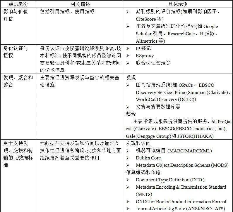 第45期 | Ithaka S+R发布新报告《通用学术交流基础设施领域综述》_服务_社区_示例