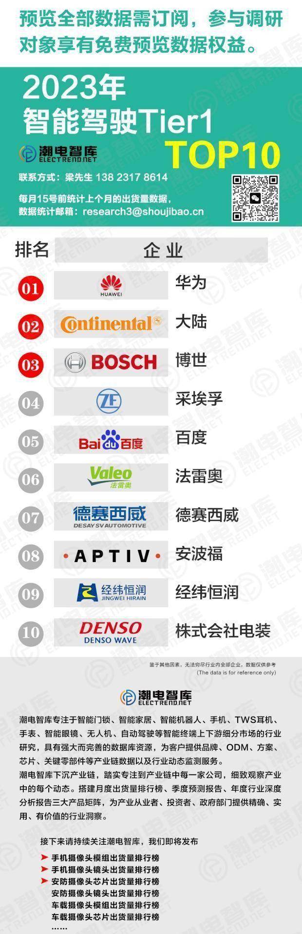 2023年智能驾驶Tier1十强出炉，国产首登顶_搜狐汽车_搜狐网