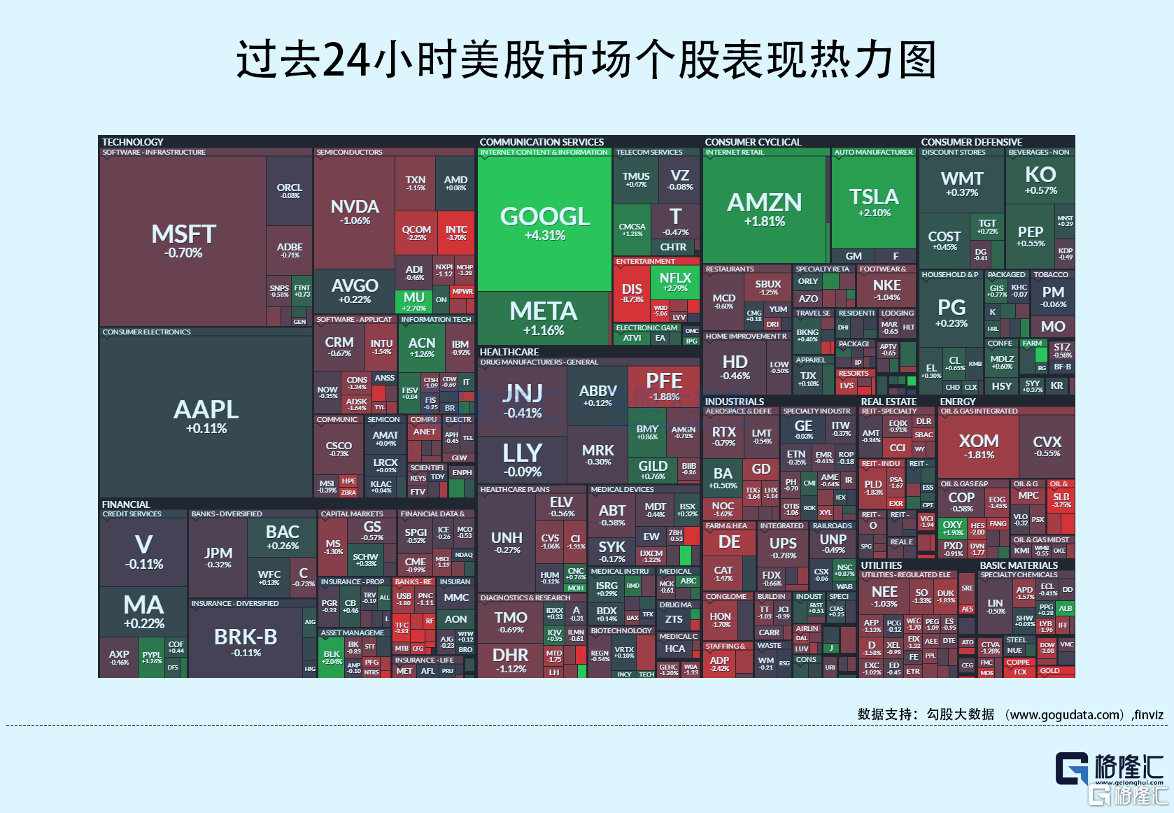 隔夜美股全复盘512 美国4月ppi意外创两年多最低同比增速,财报和地区银行担忧打击美股,三大股指持续震荡,中概普遍走高;京东涨逾7,q1营收同比增长14,超出市场预期;迪士尼