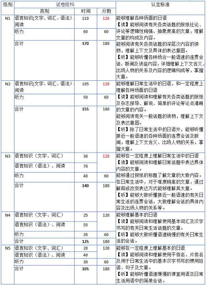 日语能力考（JLPT）证书的含金量以及优势！_考试_工作_中国教育部