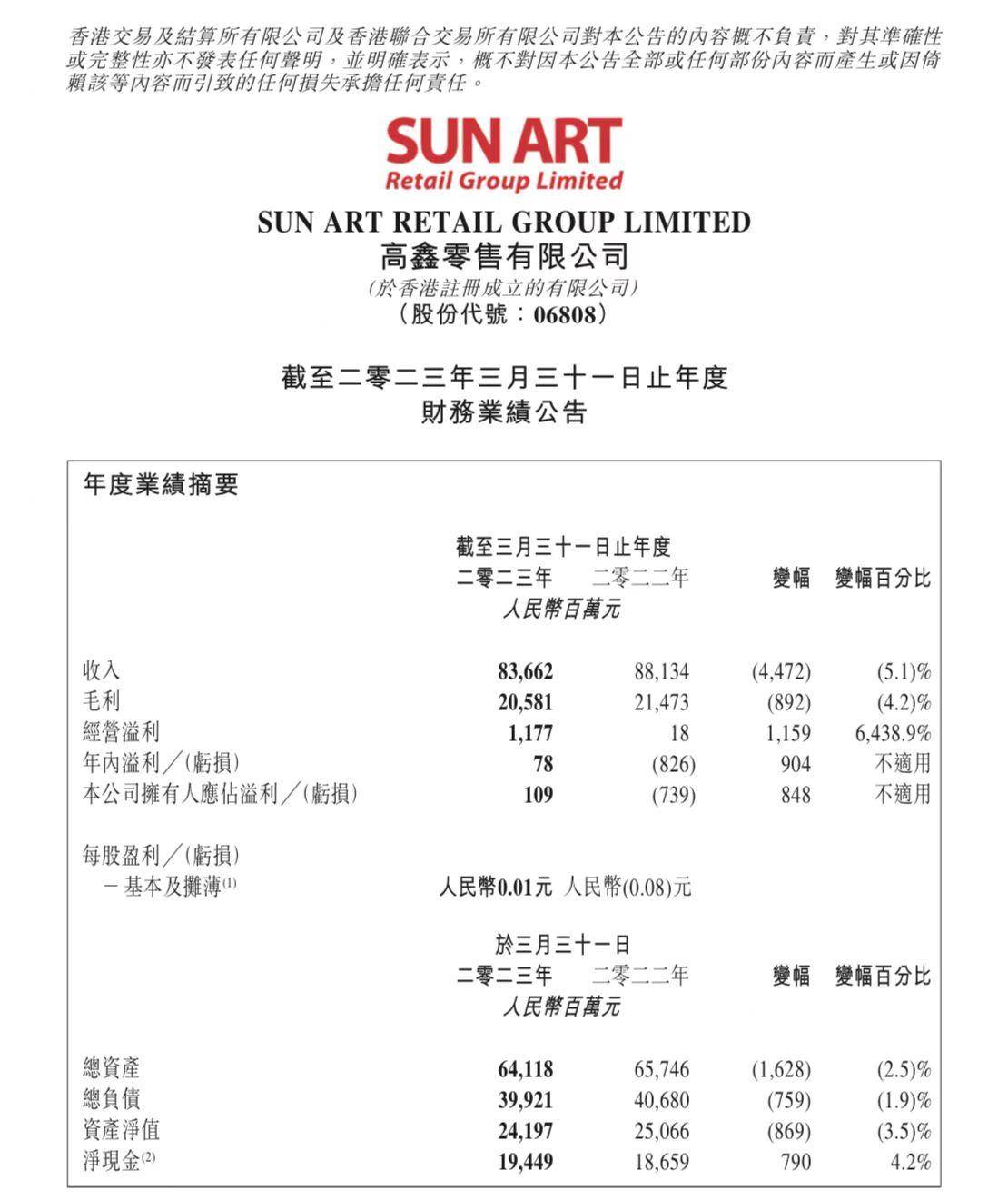 大润发母公司2023财年收入公布门店高鑫零售人民币