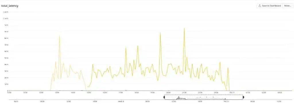 4个月16起！GitHub崩溃不止！_Github_服务_Hanley