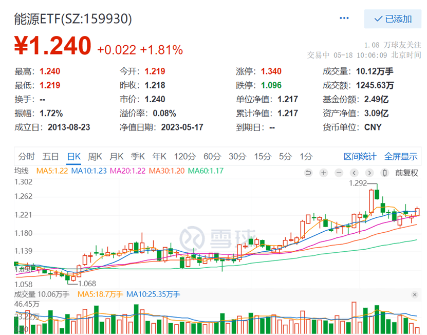 中特估卷土重来，石化双雄大涨，纯正中特估概念ETF——能源ETF(159930)涨超1.8%，一键布局20只石油+煤炭股！_投资_风险提示_指数