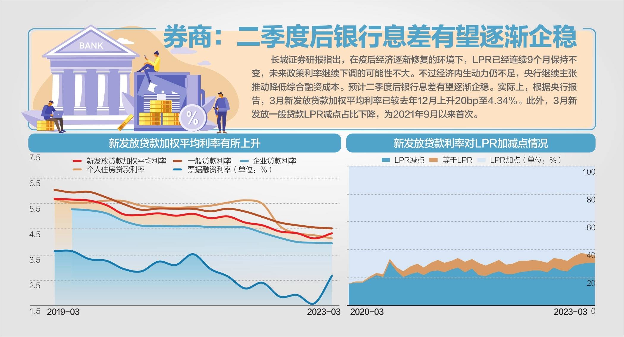 5月LPR两项利率均维持不变_银行_报价_每日经济新闻