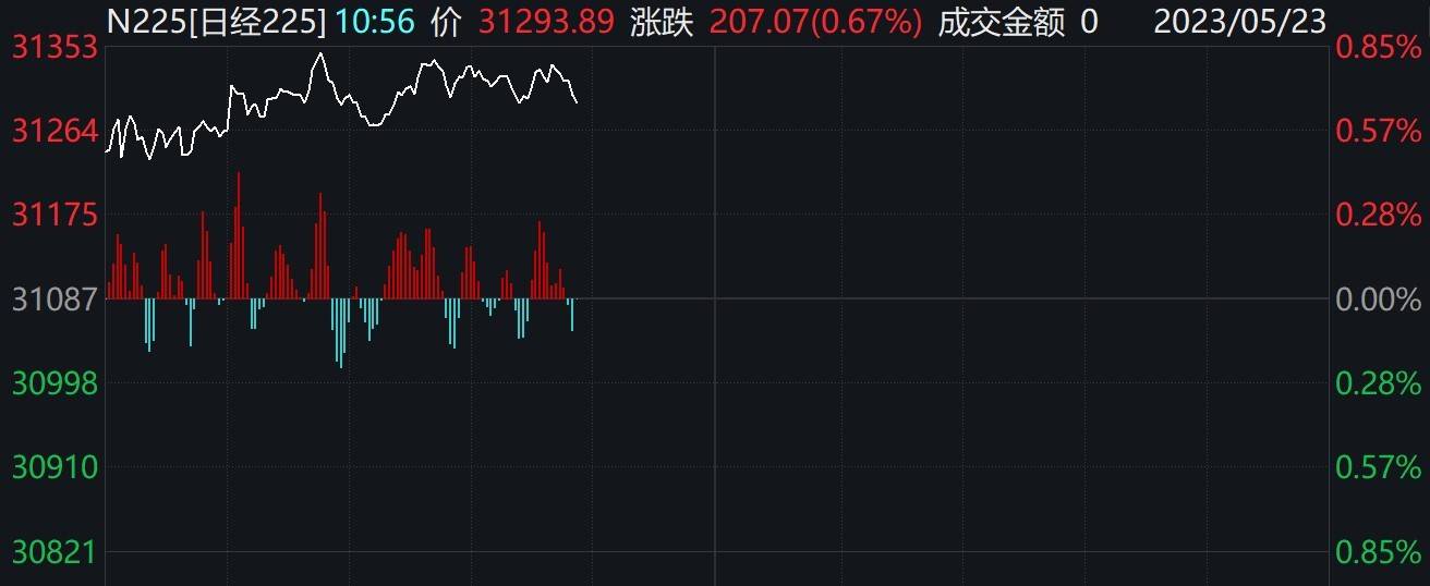 4只日经etf涨跌互现,溢价持续收窄每日经济新闻肖芮冬指数