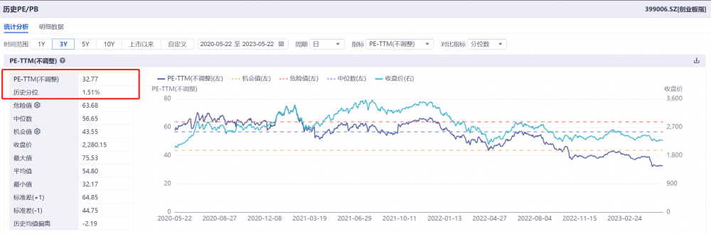 ETF观察丨1700亿逆变器龙头阳光电源一度涨超3%，创业板ETF博时（159908）年内份额增长近四成_需求_价格_预期