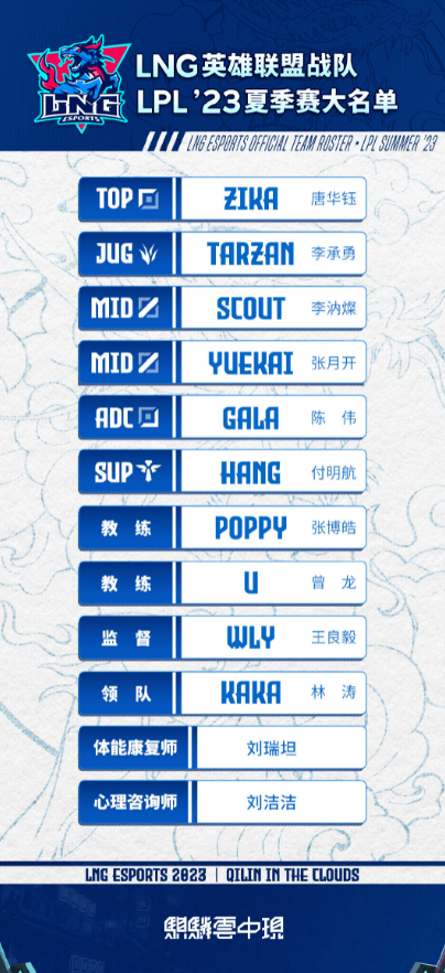 LNG、RNG官宣夏季赛大名单！一个史诗级加强，一个有待观察_位置_阵容_能够在