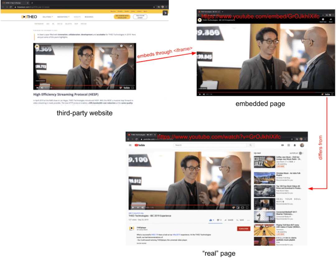 Iframe在Vue中的状态保持技术_应用_页面_元素