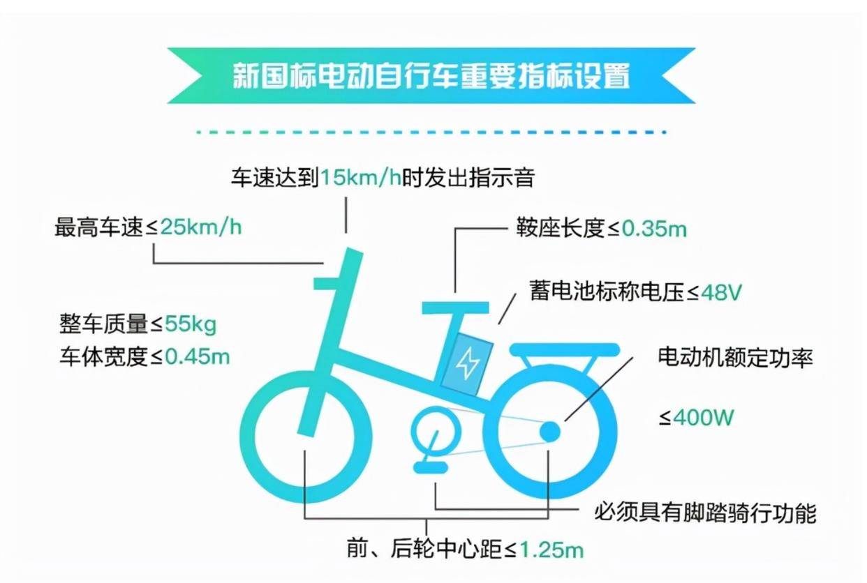 为什么新国标电动车限速是25km/h？它的依据是什么？看完才知道！_搜狐汽车_搜狐网