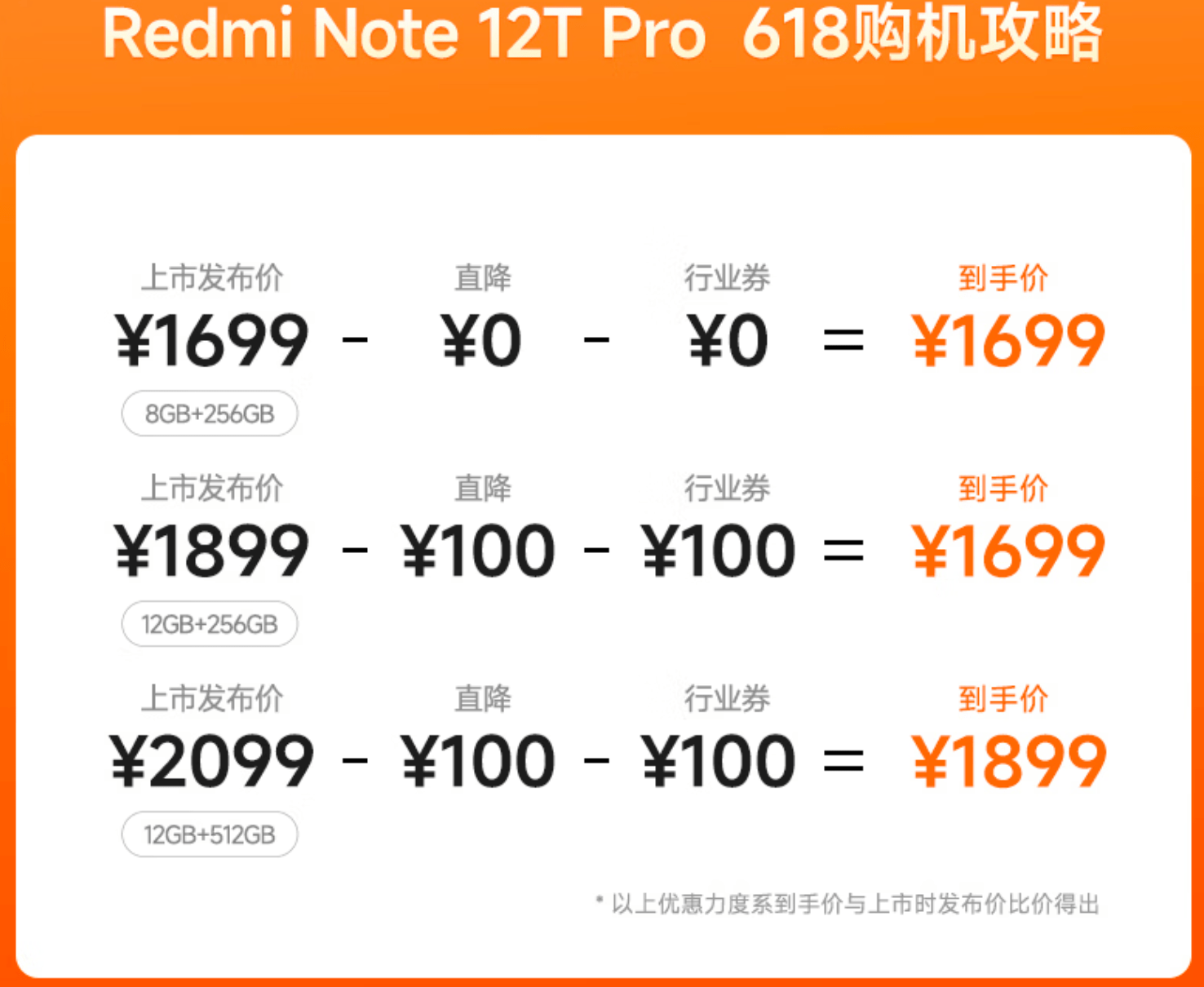 小米发布618神机，天玑8200+旗舰LCD屏，512G储存只卖1899元_Redmi_Note_Pro