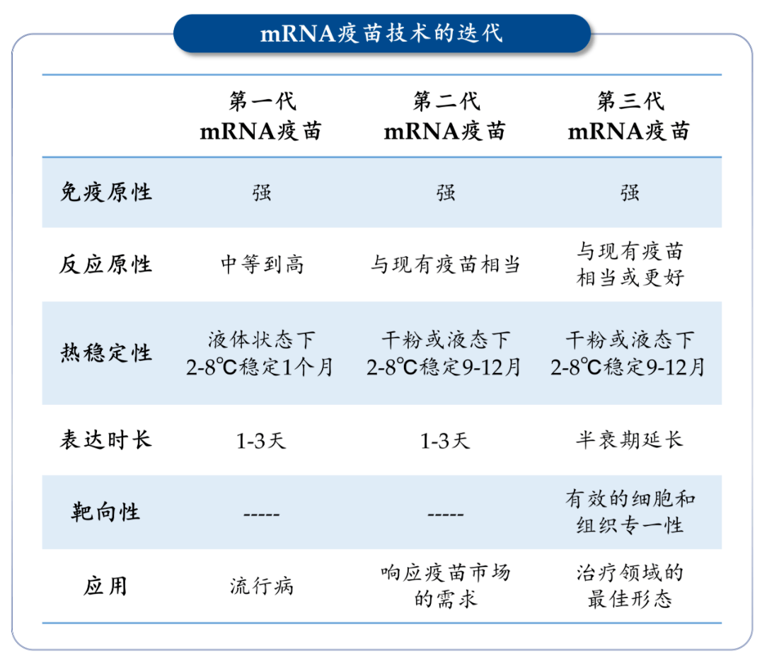 专访君健生物熊长云：二十年生物制药研发和CMC经验，主打自复制mRNA技术_疫苗_研究_生产