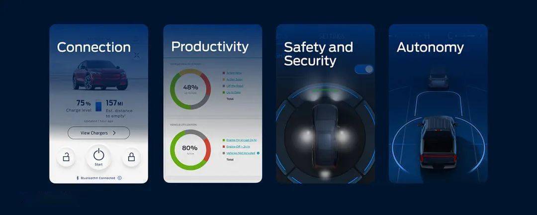 【OEM亮点文章】福特Model e开发软件平台，利用网联车辆数据助力车辆开发_搜狐汽车_搜狐网