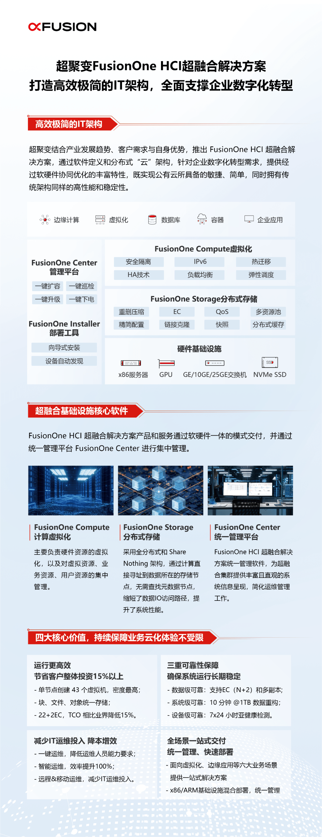 超聚变 FusionOne HCI 超融合解决方案亮相第七届中国智慧轨道交通大会_全球_服务_客户