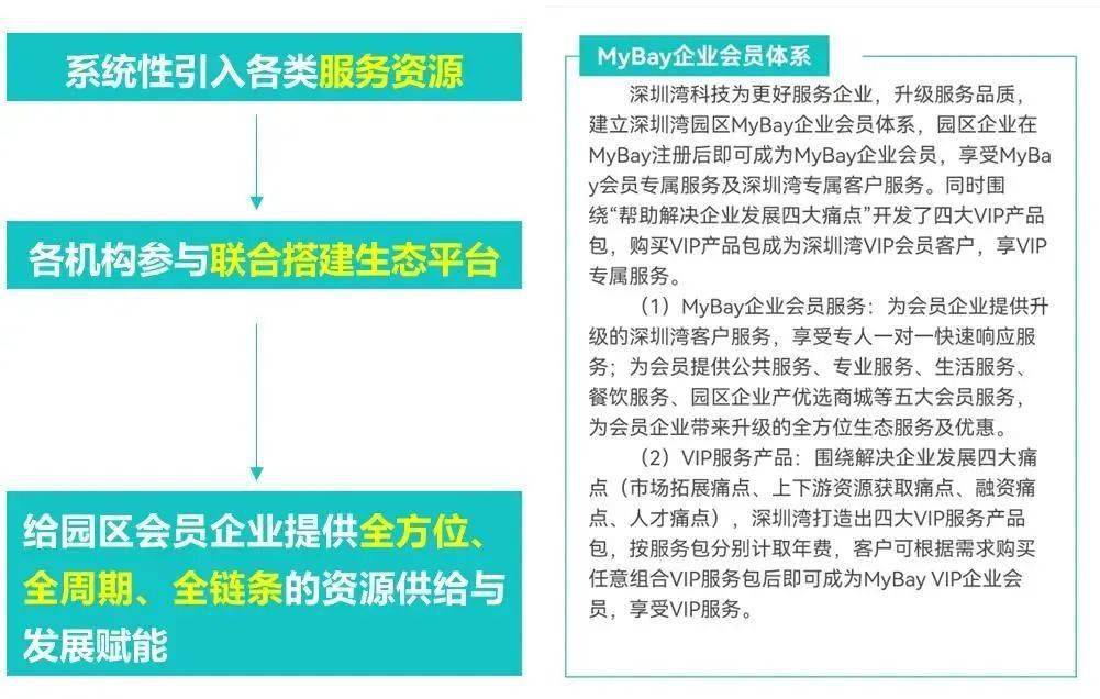【案例+解读】深圳湾科技园区的产业生态模式_服务_空间_平台