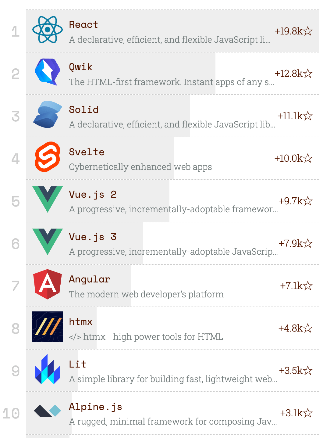 Qwik 1.0正式发布，追求极致性能的前端框架！_应用_用户_Java