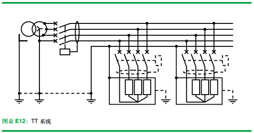 4张图吃透TT系统、TN系统、IT系统！_供电_绝缘_进行