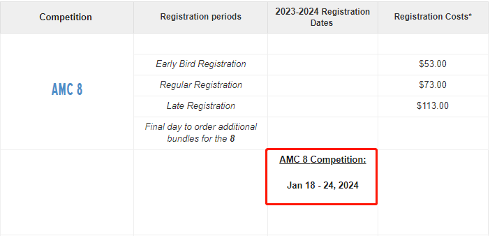 AMC更新北美赛区2023-2024竞赛时间表！_考试_课程_年级