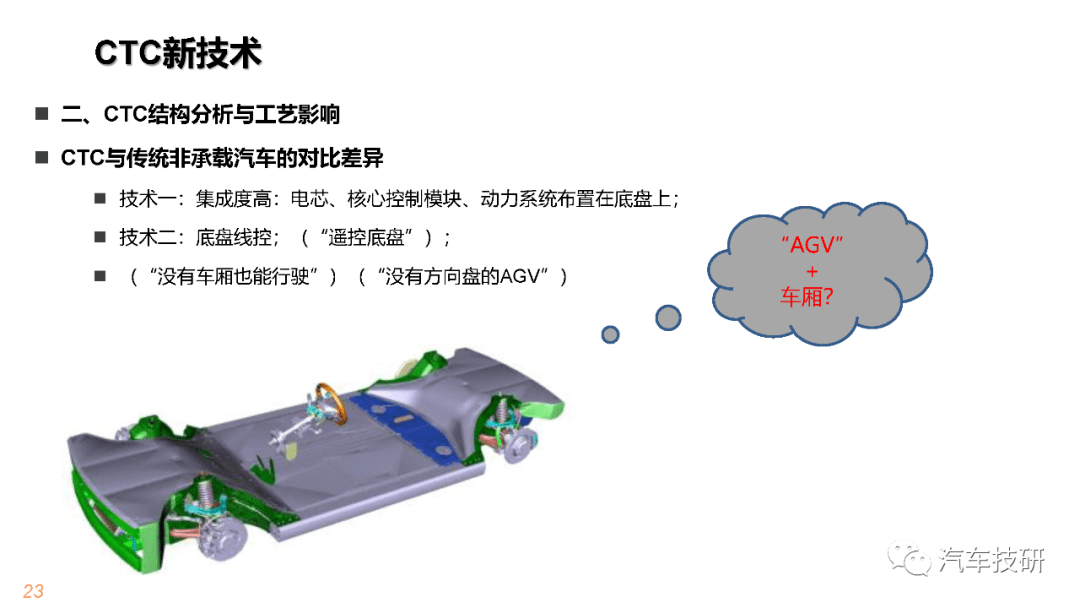 CTC产品结构及对总装影响研究_搜狐汽车_搜狐网